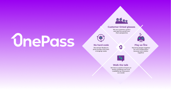 Wesfarmers OneDigital Careers